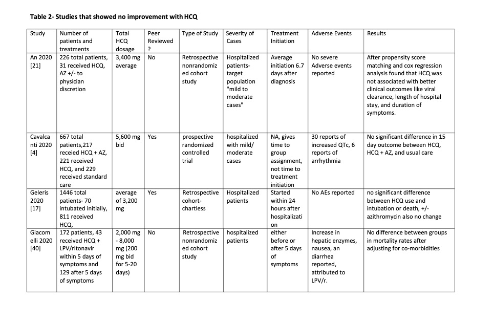Hydroxychloroquine is Effective and Safe for the Treatment of COVID-19 ...